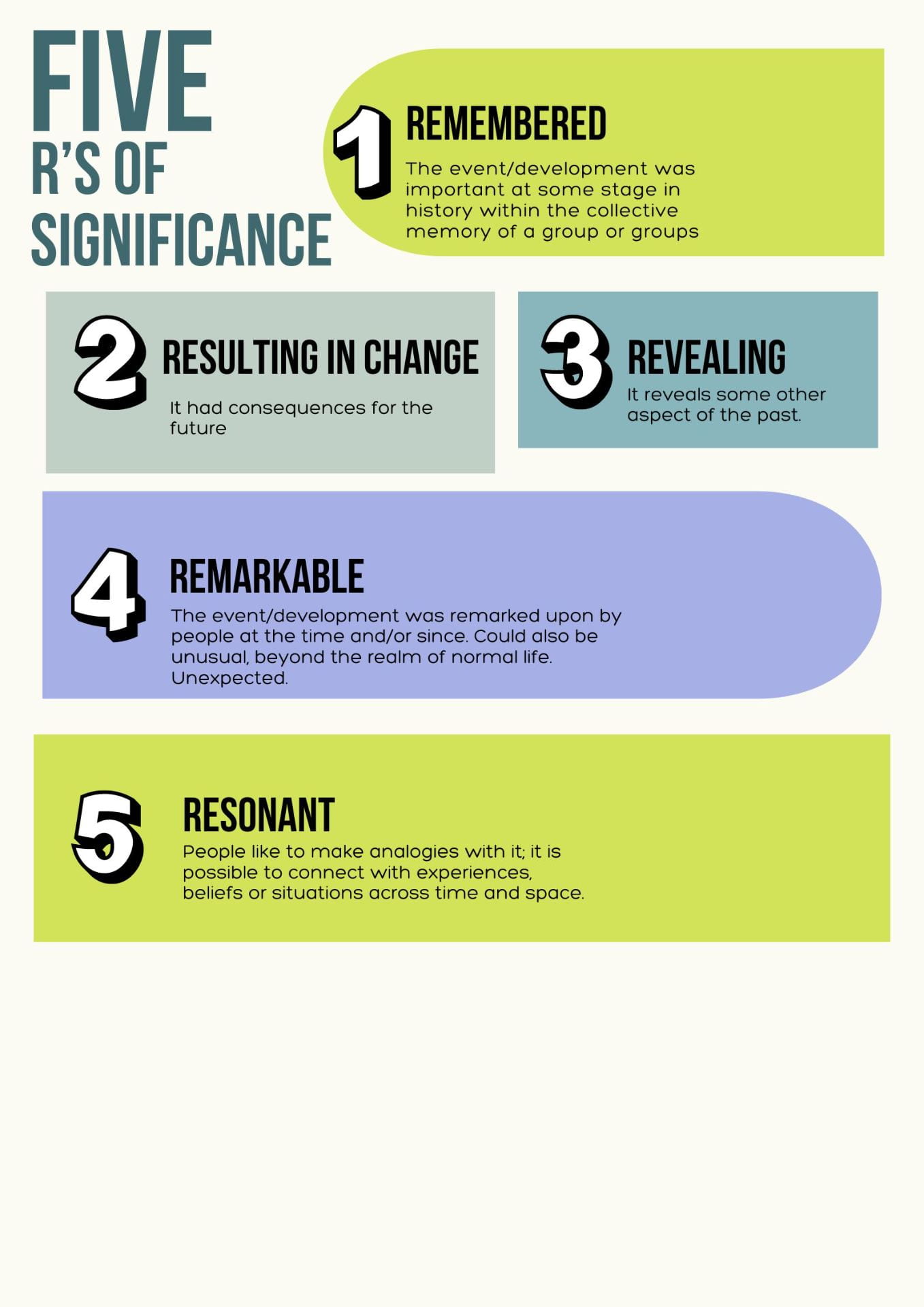 The Five R’s of Significance – History – Aryan @ Hornby High